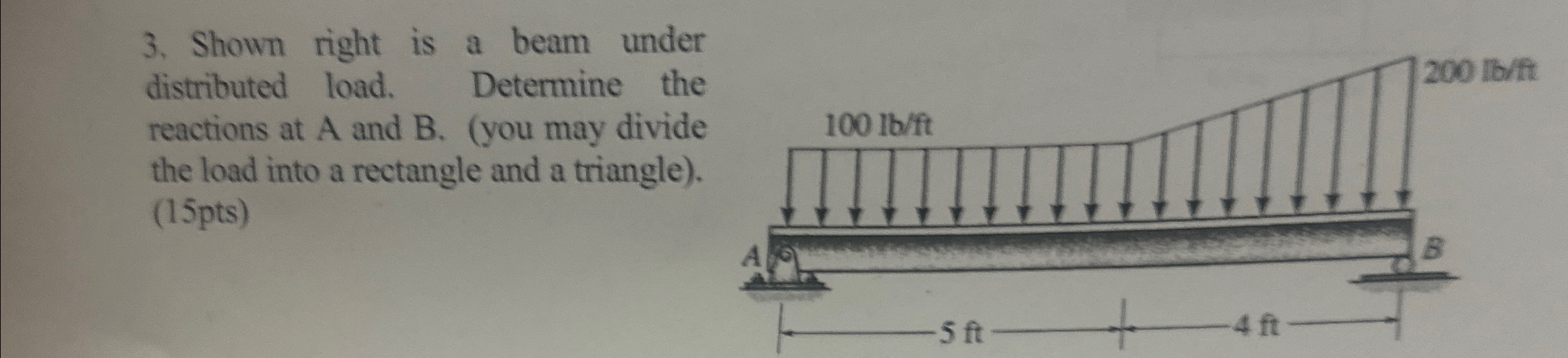 Solved Shown right is a beam under distributed load. | Chegg.com