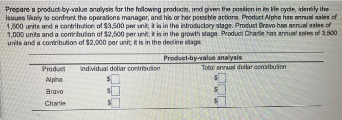 Solved Prepare a product-by-value analysis for the following | Chegg.com