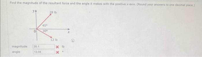 Solved Find The Magnitude Of The Resultant Force And The
