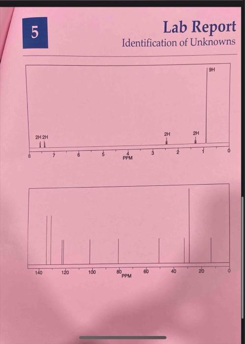 Solved Lab Report Identification of UnknownsLab Report | Chegg.com Solved Lab Report Identification of UnknownsLab Report | Chegg.com