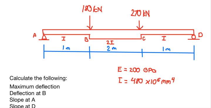 [Solved]: Calculate the following: Maximum deflection Deflec