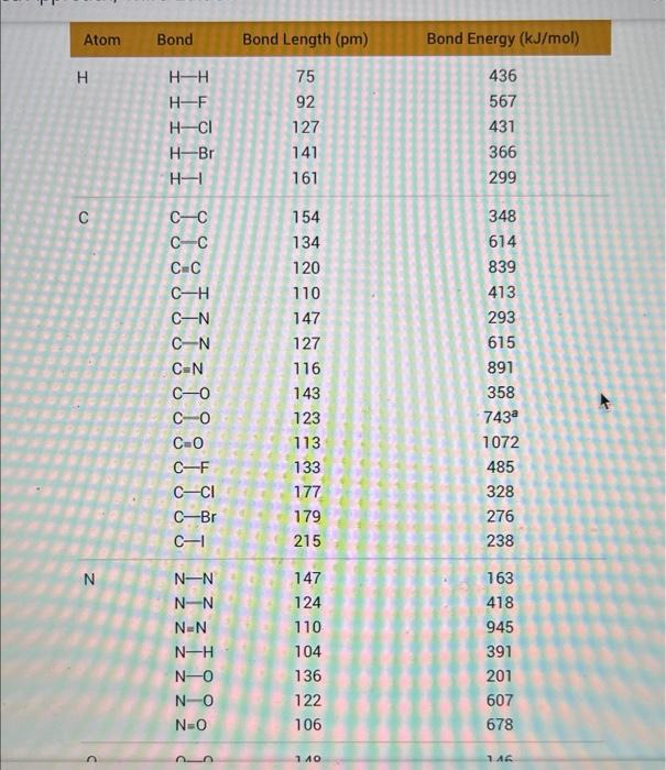 Solved 4. Draw the Lewis structures for each of the | Chegg.com