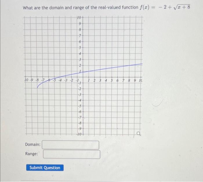 Solved What are the domain and range of the real-valued | Chegg.com