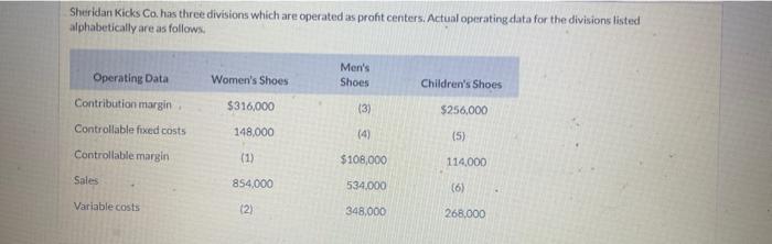 Solved Sheridan Kicks Co. has three divisions which are | Chegg.com