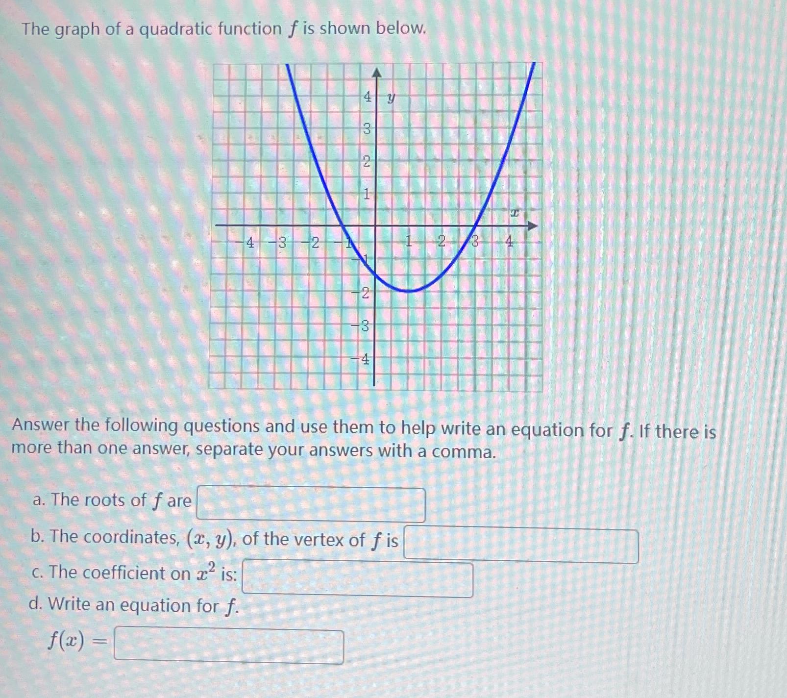 Solved The graph of a quadratic function f ﻿is shown | Chegg.com