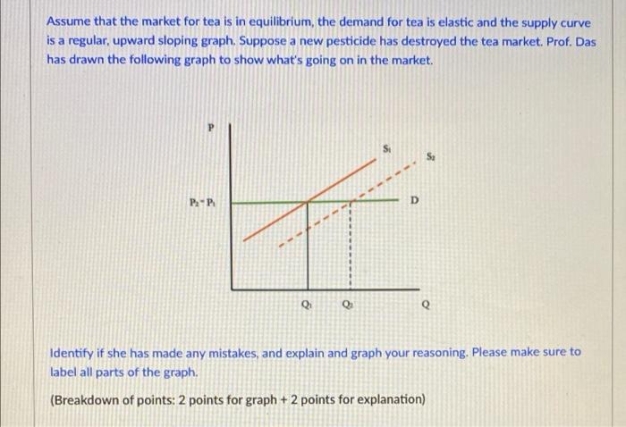 Solved Assume that the market for tea is in equilibrium, the | Chegg.com