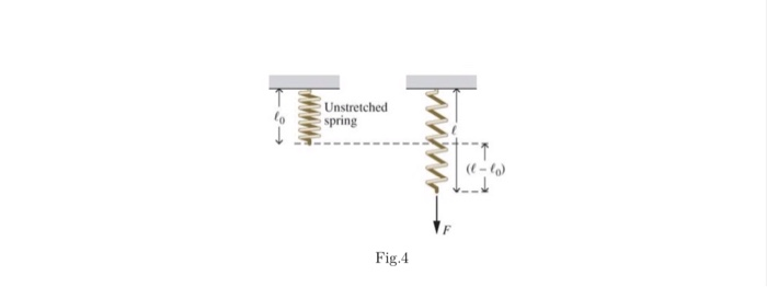 Solved 4. As shown in Fig. 4 a spring having an initial | Chegg.com