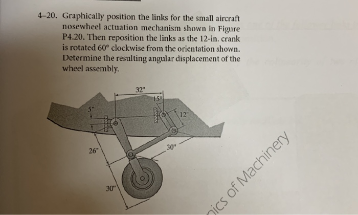 Solved 4-20. Graphically position the links for the small | Chegg.com