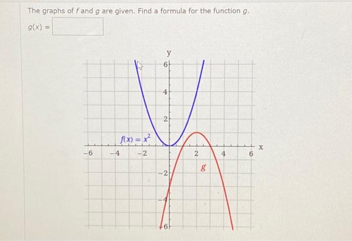 Solved The graphs of f and g are given. Find a formula for | Chegg.com