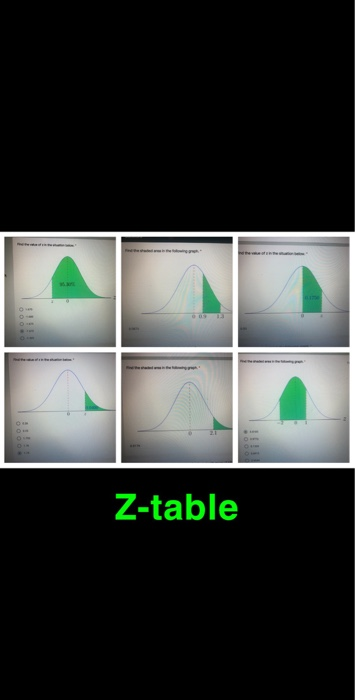 Z-table | Chegg.com