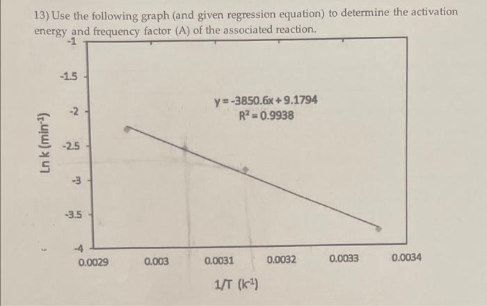 Solved 13) Use the following graph (and given regression | Chegg.com