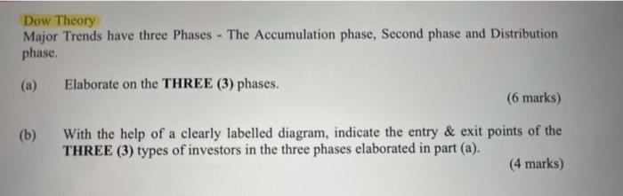 Solved Dow Theory Major Trends have three Phases - The | Chegg.com