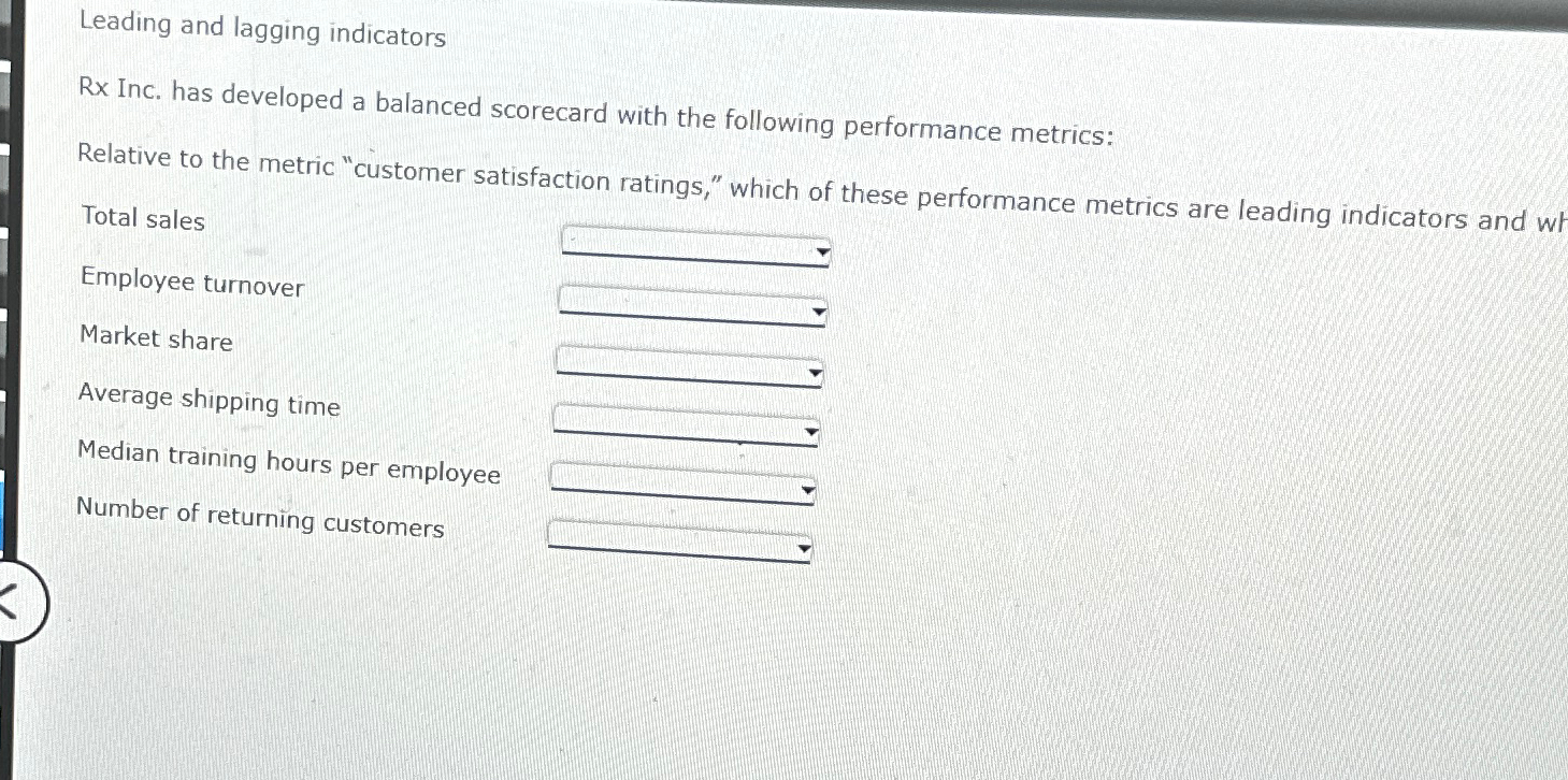 Solved Leading and lagging indicatorsRx ﻿Inc. has developed | Chegg.com
