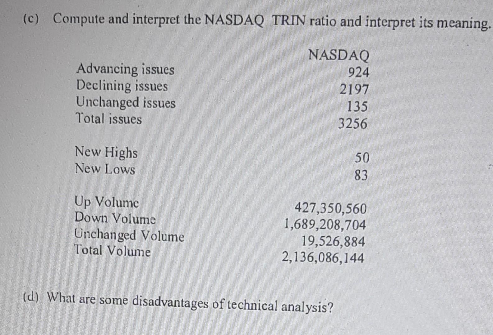 Solved (c) Compute and interpret the NASDAQ TRIN ratio and | Chegg.com
