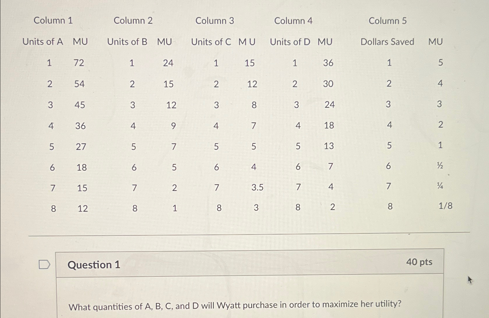Solved Column 1Column 2Column 3Column 4Column 5Units of A MU | Chegg.com