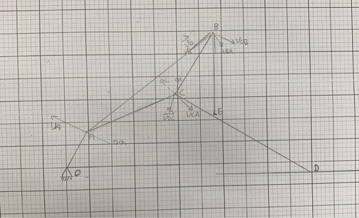 Solved a, =0 2. Determine linear and angular velocities by | Chegg.com