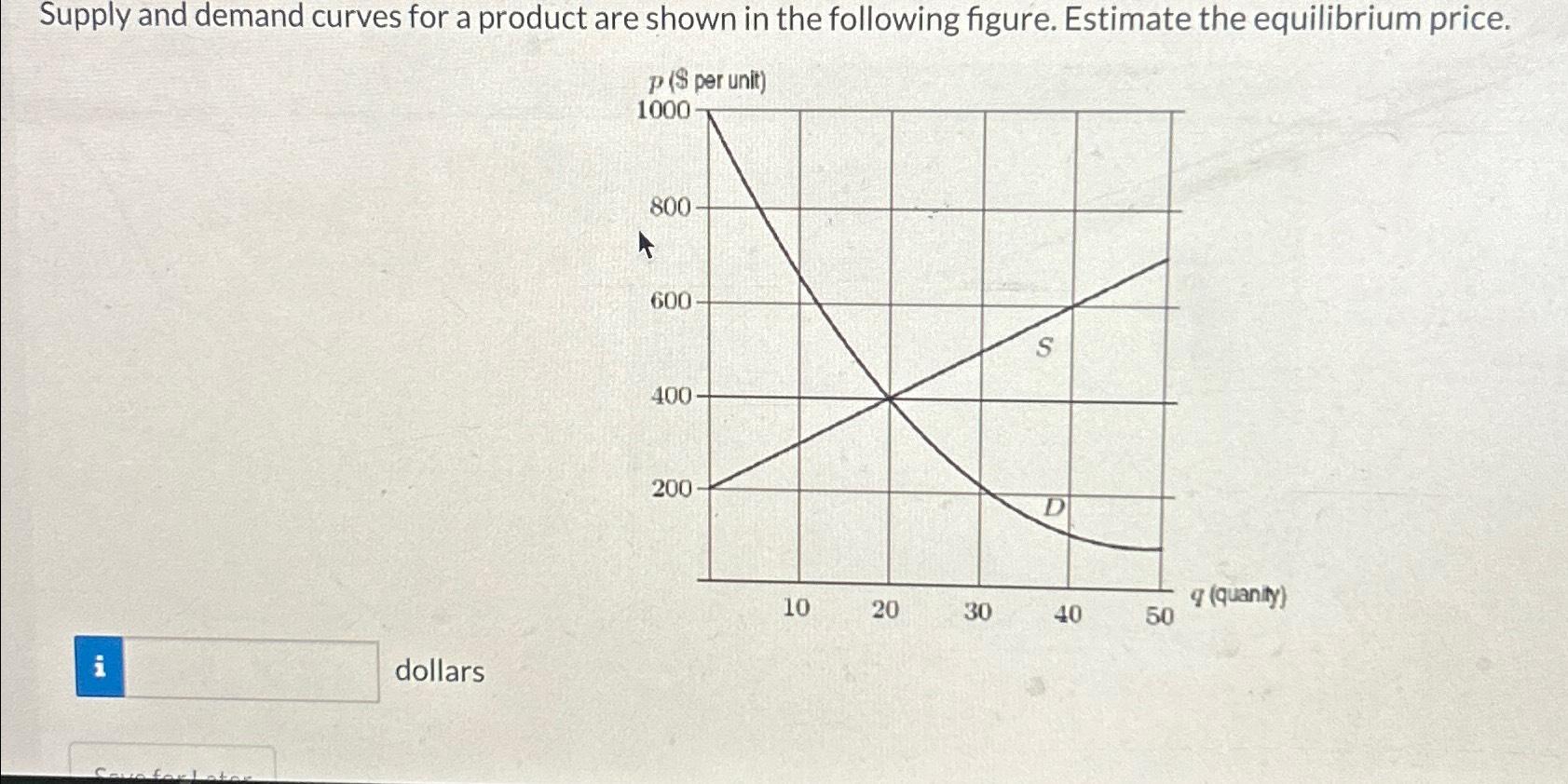 Solved Supply and demand curves for a product are shown in | Chegg.com