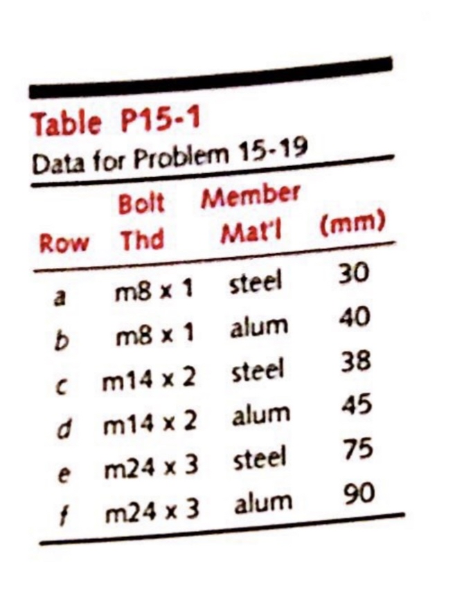 5-19 ﻿A preloaded steel bolt similar to that shown in | Chegg.com