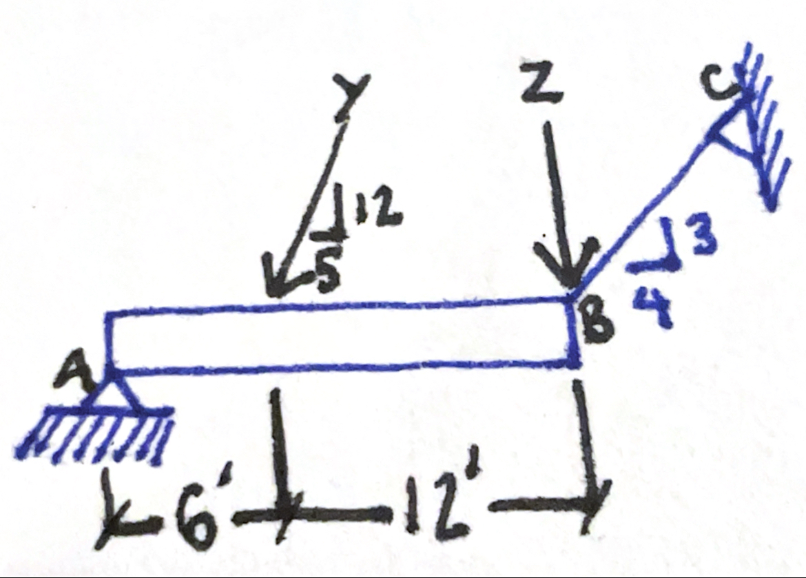 Solved Solve for all reactions and forces. | Chegg.com