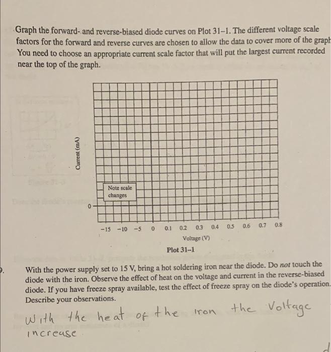 Solved 31 Diode Characteristics Name Date Class READING | Chegg.com
