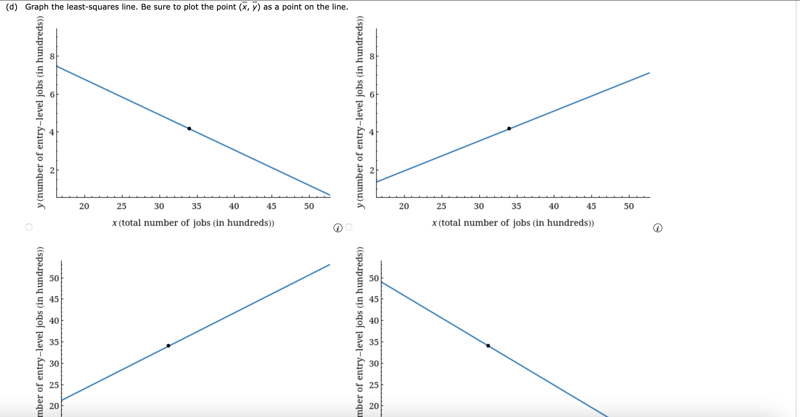 Solved (c)Find x, ﻿and y. ﻿Then find the equation of the | Chegg.com