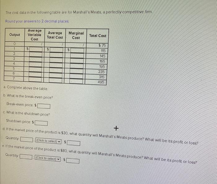 Solved The cost data in the following table are for | Chegg.com
