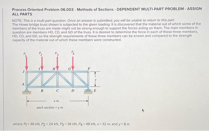 Solved Process-Oriented Problem 06.003 - Methods of Sections | Chegg.com