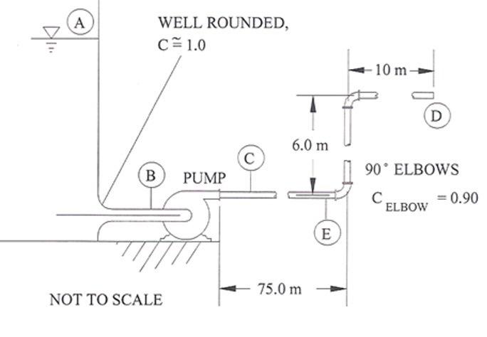 Solved Shown below is a pipe delivery system from C to E to | Chegg.com