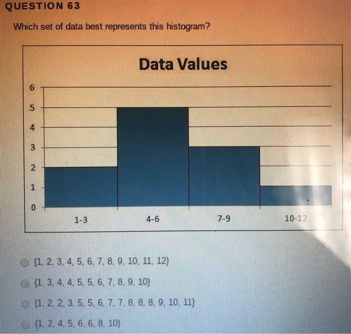 Solved QUESTION 63 Which set of data best represents this | Chegg.com
