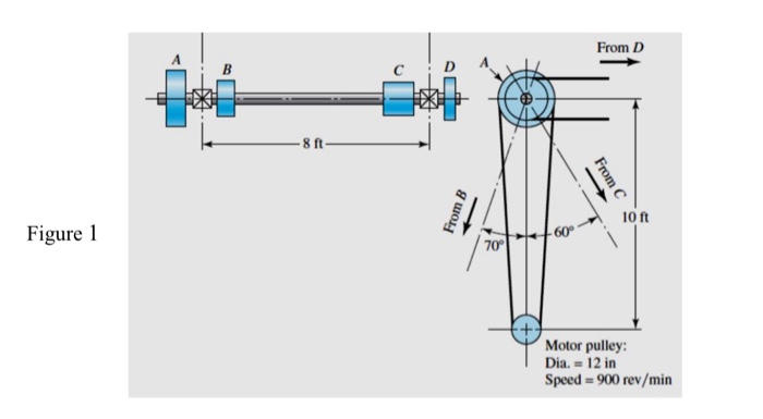 2. The line shaft illustrated in the figure is used | Chegg.com