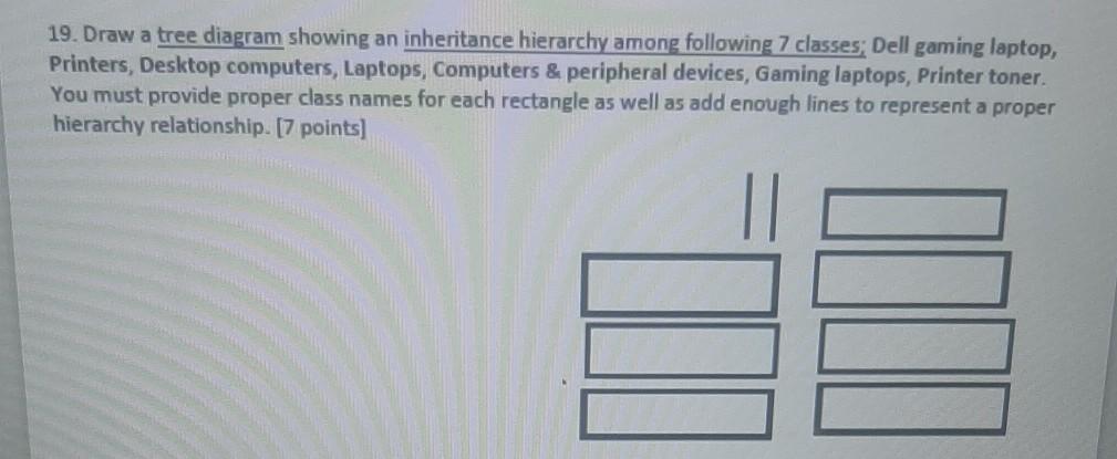 Solved 19. Draw a tree diagram showing an inheritance | Chegg.com