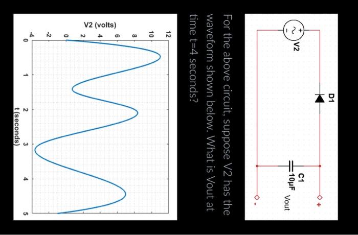 Solved For the above circuit, suppose V2 has the waveform | Chegg.com