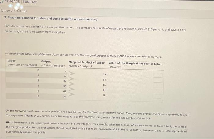 Solved 2. Graphing demand for tabor and computing the | Chegg.com
