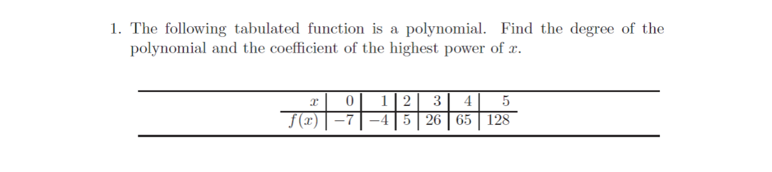 Solved The following tabulated function is a polynomial. | Chegg.com
