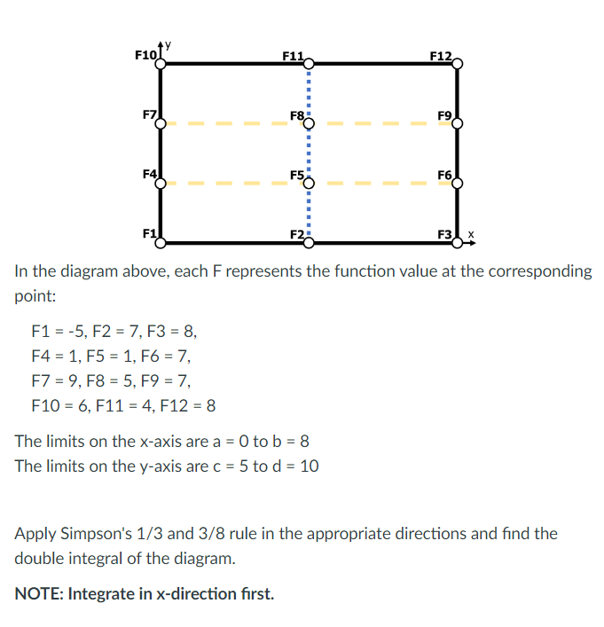 Solved The question is meant to be solved using MATLAB, but | Chegg.com