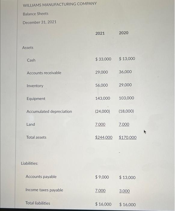 Solved Based on the following income statement and balance | Chegg.com