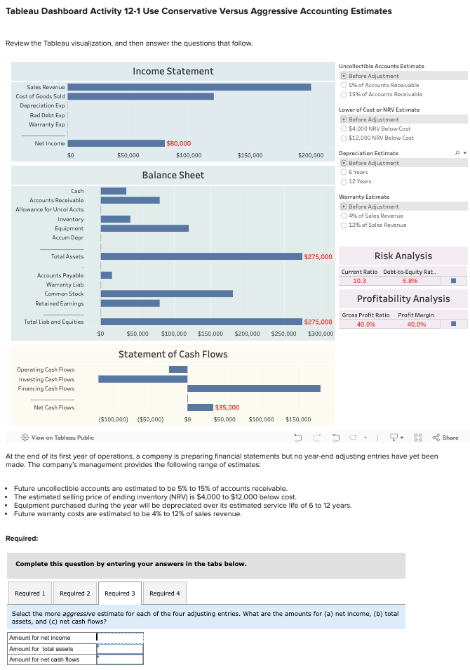 Solved Tableau Dashboard Activity 12-1 ﻿Use Conservative | Chegg.com