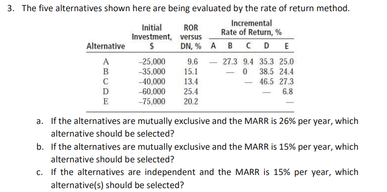 Solved The five alternatives shown here are being evaluated | Chegg.com