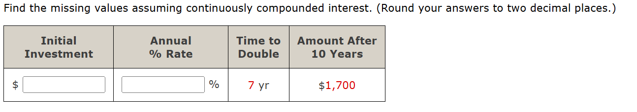 Solved Find the missing values assuming continuously | Chegg.com