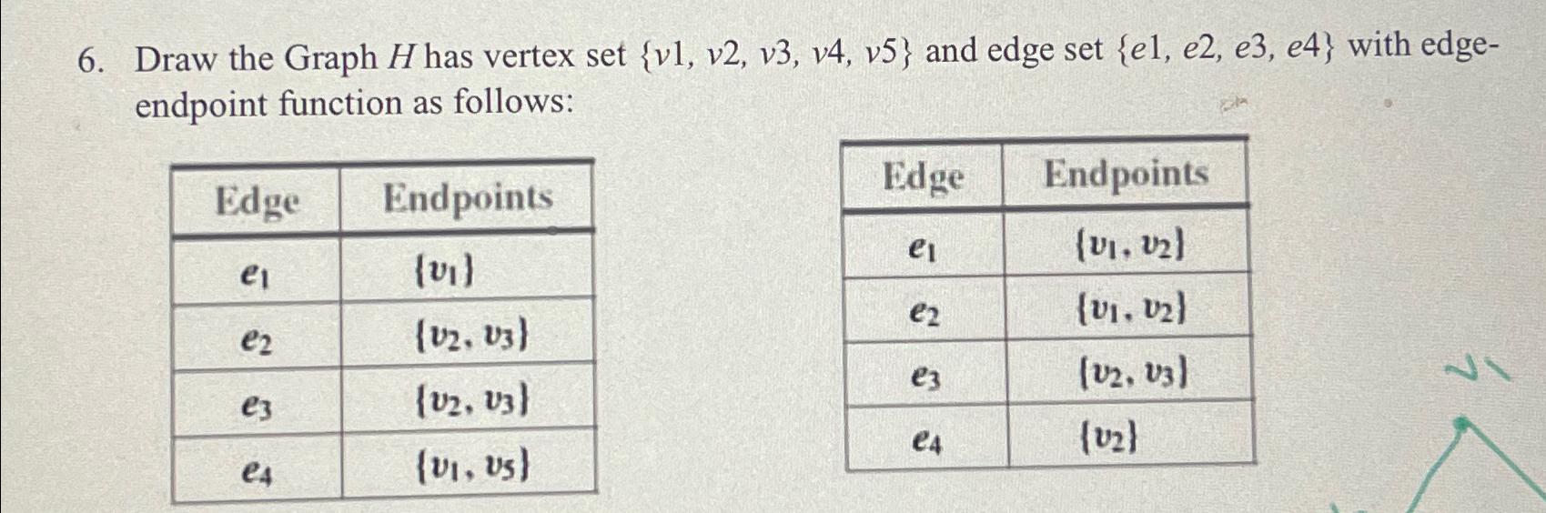 Solved Draw the Graph H ﻿has vertex set {v1,v2,v3,v4,v5} | Chegg.com