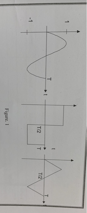 Solved Pre-Lab Assignment: 1. For the periodic signals shown | Chegg.com