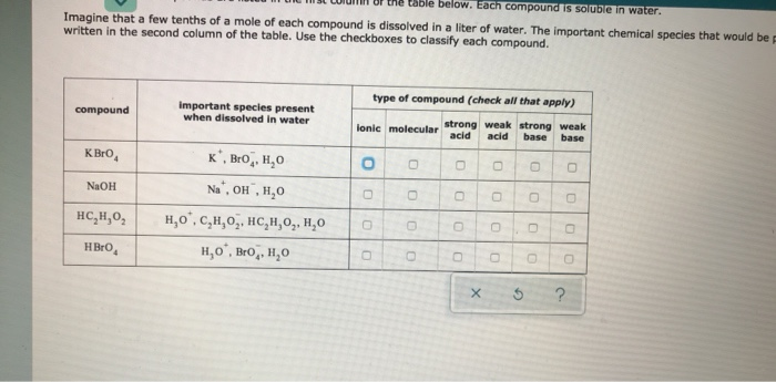 Solved table below. Each compound is soluble in water. | Chegg.com