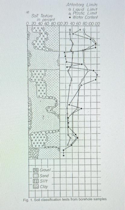 Solved TutorialConsider that the building design includes a | Chegg.com