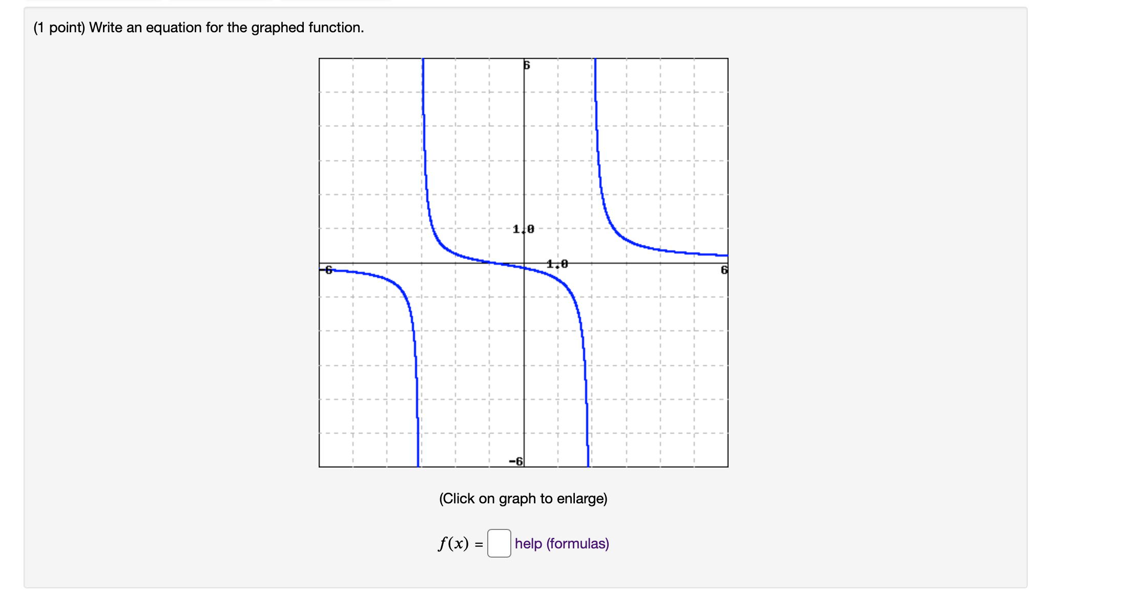Solved (1 ﻿point) ﻿Write an equation for the graphed | Chegg.com