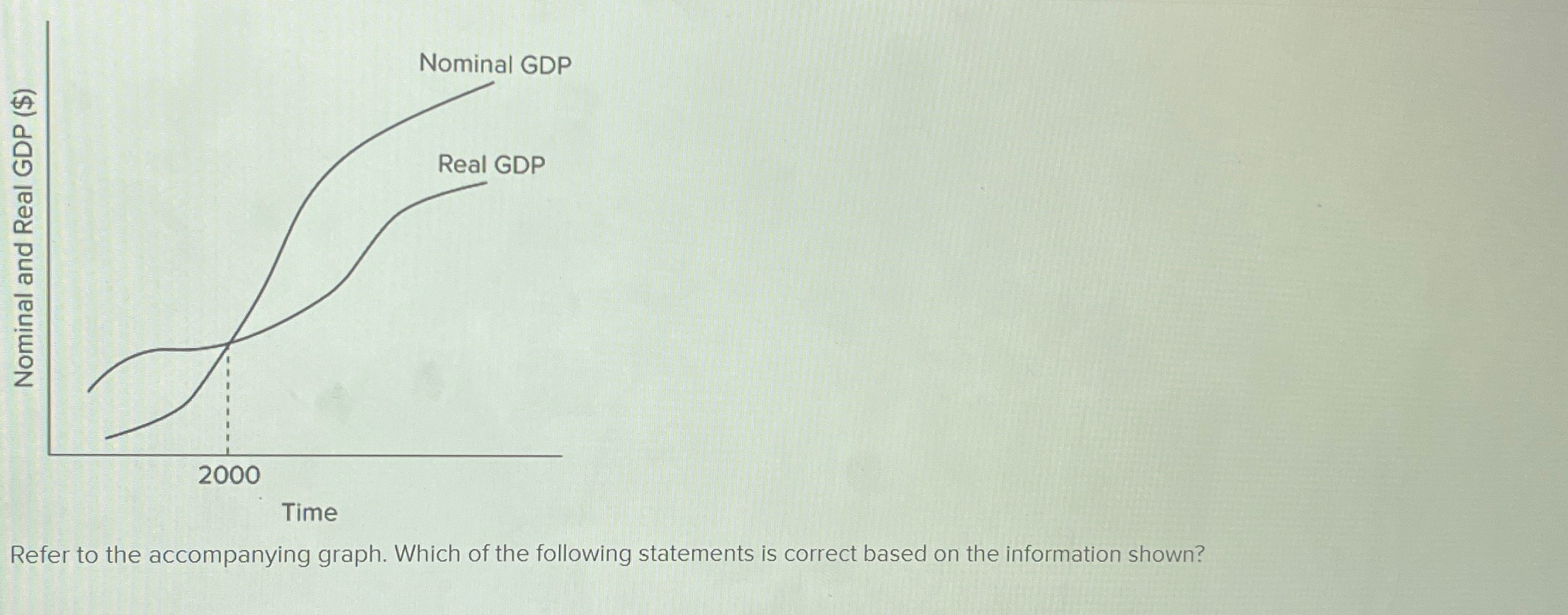 Refer to the accompanying graph. Which of the | Chegg.com