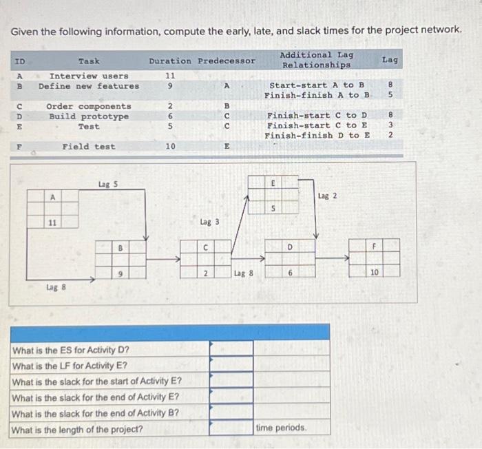 Solved Given the following information, compute the early, | Chegg.com