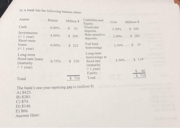 Solved 9) A bank has the following balance sheet Assets | Chegg.com