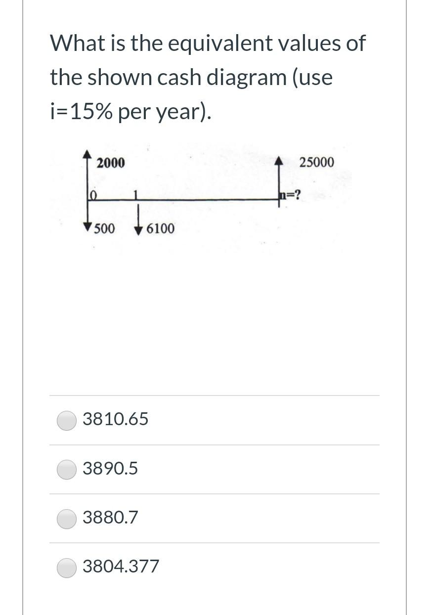 Solved What is the equivalent values of the shown cash | Chegg.com