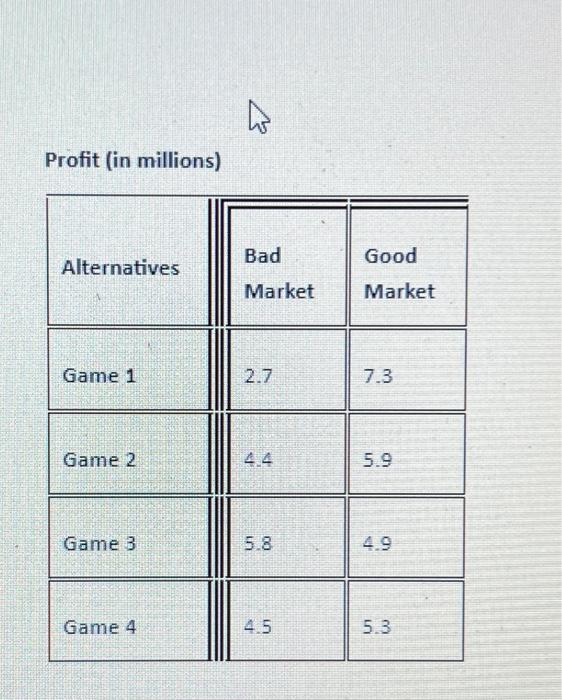 An upstart video gane developer, Ultimate Gaming. has | Chegg.com