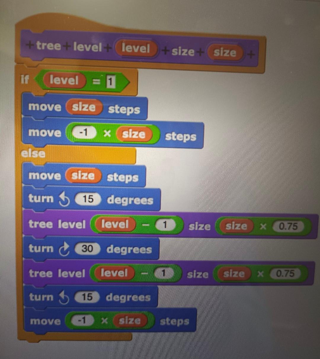 Solved This Block Uses Recursion To Draw A Tree Shape The 5604
